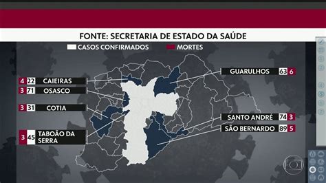 Vídeo 107 Cidades Do Estado De São Paulo Têm Casos Confirmados Da