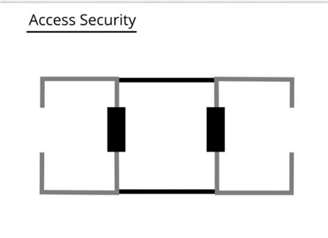 Cyber Security Sec 601 Flashcards Quizlet