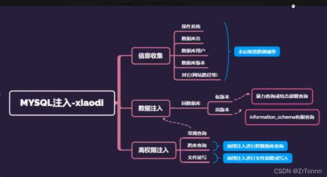 小迪安全笔记 Csdn博客
