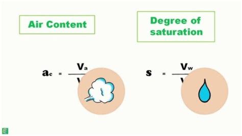 Mastering The Power Of Degree Of Saturation 5 Proven Strategies