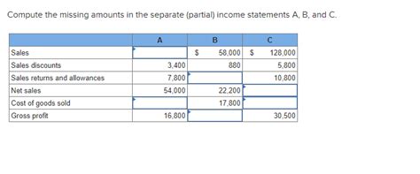 Solved Compute The Missing Amounts In The Separate Partial Chegg