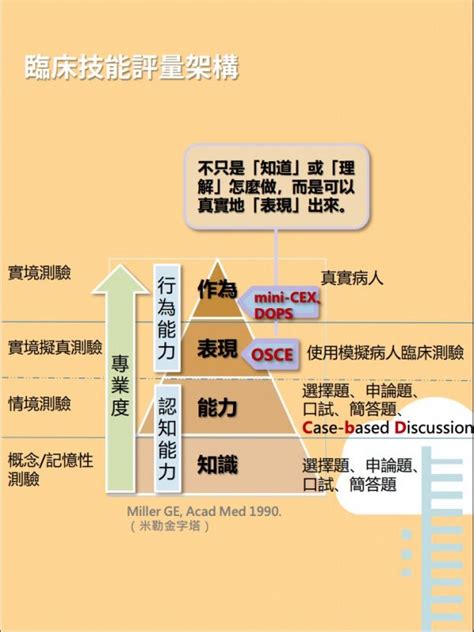 醫務社會工作協會