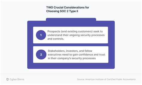 Comprehensive SOC Compliance Checklist