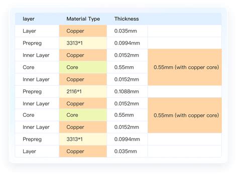 Multilayer Pcb Stackups Benefits And Applications