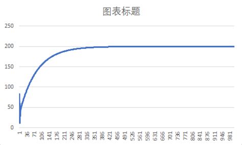 PID控制算法的C语言实现 腾讯云开发者社区 腾讯云