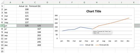 Python How To Create Forecasted Values Chart Using Openpyxl Stack Overflow