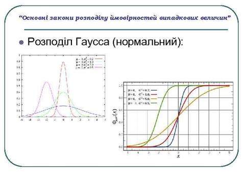 Основні закони розподілу ймовірностей випадкових величин Навчальна