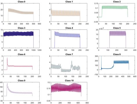 Time Series Classification Website