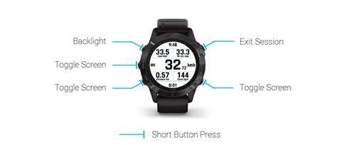 Garmin Kite GPS App Buttons