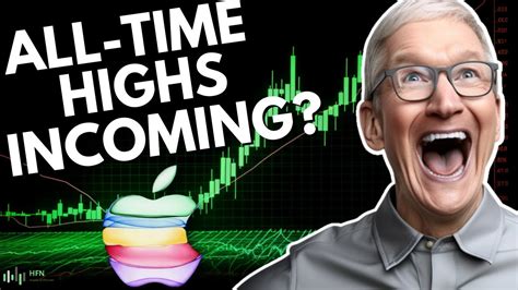 Apple Stock Prediction Multiply Your Money Aapl Stock Analysis Youtube