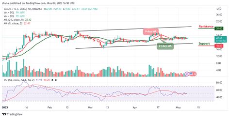 Chiliz Price Prediction For Today May 7 Chzusd Increases By 170