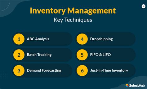 Why Is Inventory Management Important Benefits Advantages