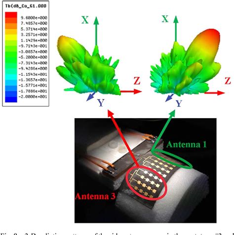 Figure 1 From Beam Switching Conformal Antenna Array For Mm Wave Communications Semantic Scholar
