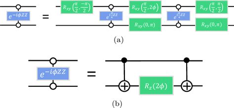 Figure 1 From Co Design Quantum Simulation Of Nanoscale Nmr Semantic