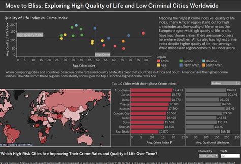 Day Of Dashboard Week Web Scraping Crime Data The Data School Down Under