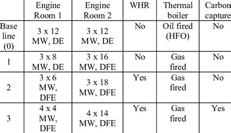 Optimal And Baseline Configurations Download Scientific Diagram