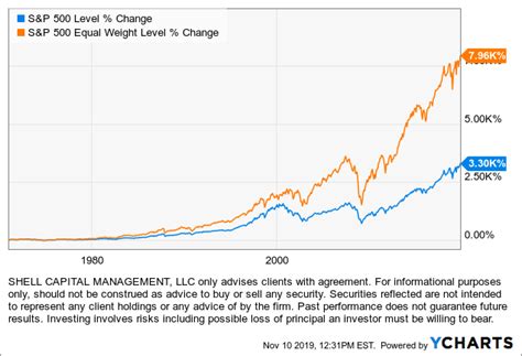 Quantitative Trend And Technical Analysis Indicators Signal Strong Us