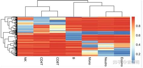 Epidish 根据甲基化信号值推断样品的细胞成分 知乎