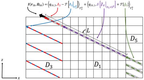 Amt Retrieving 3d Distributions Of Atmospheric Particles Using Atmospheric Tomography With 3d