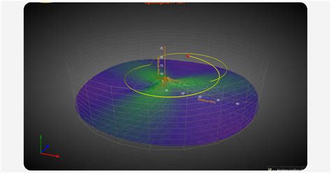 11 Types Of Polar Charts For Creating Data Apps
