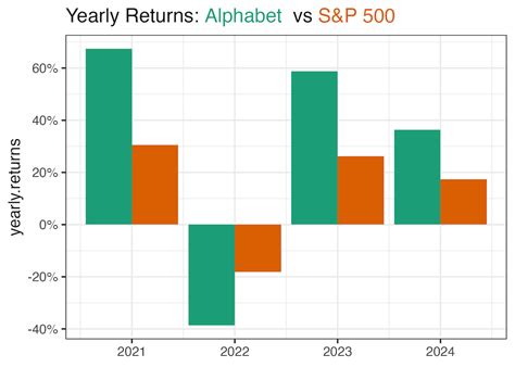 How To Add Matching Colors To Keywords In Title Text Data Viz With