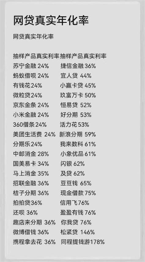 网贷的利息到底有多高 知乎
