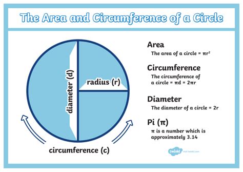 Area And Circumference Of A Circle Explained