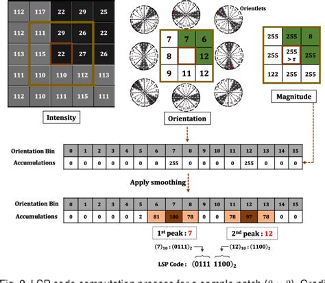 figure 2 from facial expression recognition with active local shape