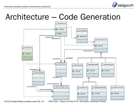 Papyrus Rt Executable Modeling On Eclipse4x3pptx