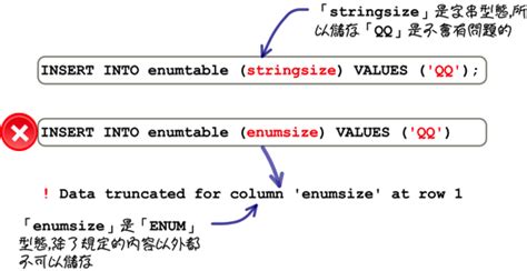 儲存引擎與資料型態 · Mysql Tutorial