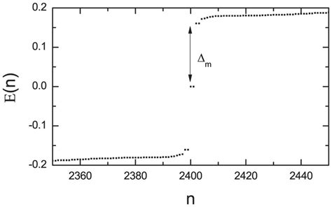 The Low Energy Spectrum For The Quasi One Dimensional System With The