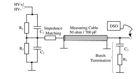 Capacitive Compensated Voltage Divider Download Scientific Diagram