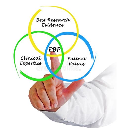 Diagram Of EBP Stock Photo Image Of Finger Doctor Presentation