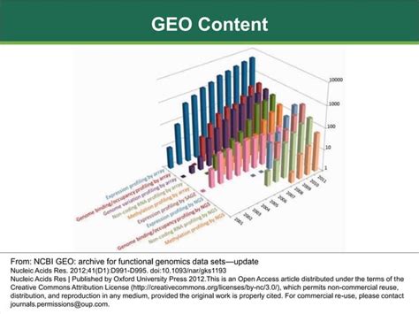 Gene Expression Omnibus Geo Pptx Databases Computer Software