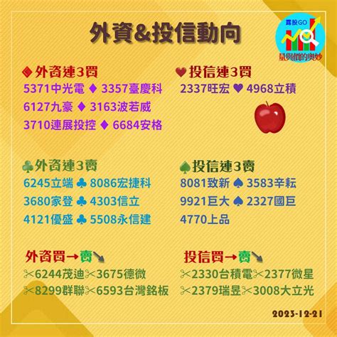股市最新爆料，掌握股友們對眾個｜cmoney 股市爆料同學會