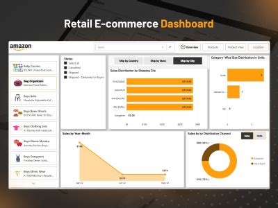 A Custom Power BI Dashboard To Help You Dig Insights In Your Business