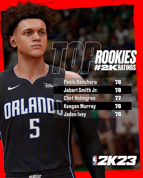Top Rookies In NBA 2K23 2KRatings