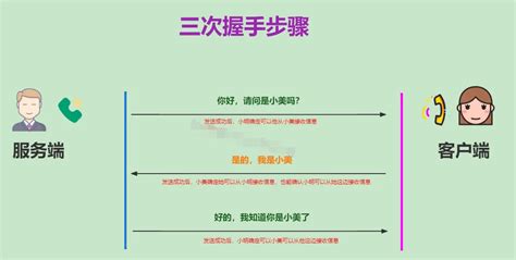 图解网络：tcp三次握手背后的原理，为啥两次握手不可以？ 知乎