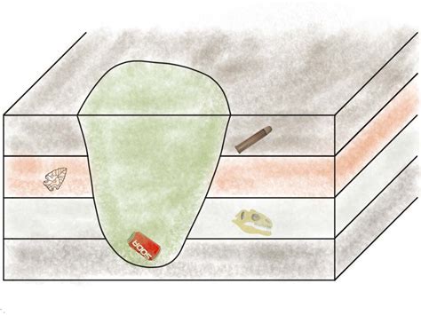 Stratigraphy In Depth — Republic Of Archaeology