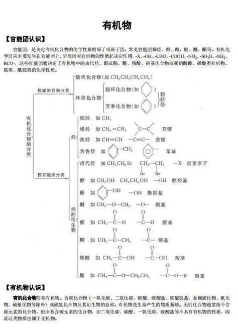 高中化學一張圖看懂有機物質轉化關係高頻考點考生必知 每日頭條