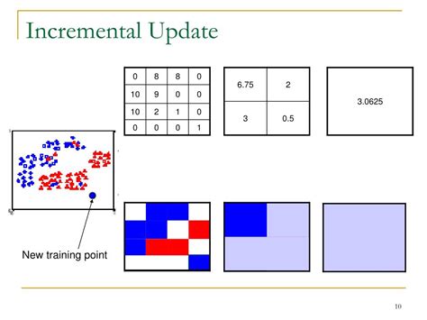 Ppt An Adaptive Nearest Neighbor Classification Algorithm For Data Streams Powerpoint