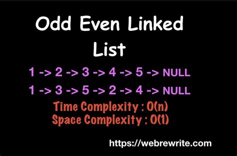 Odd Even Linked List Leetcode Multiple Approaches Video Tutorial