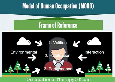 Model Of Human Occupation Moho Frame Of Reference