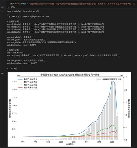 Python 实战 Chatgpt Python 实现全自动数据处理可视化 知乎