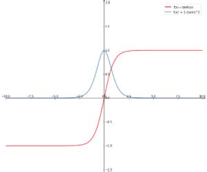 Understand Tanh X Activation Function Why You Use It In Neural
