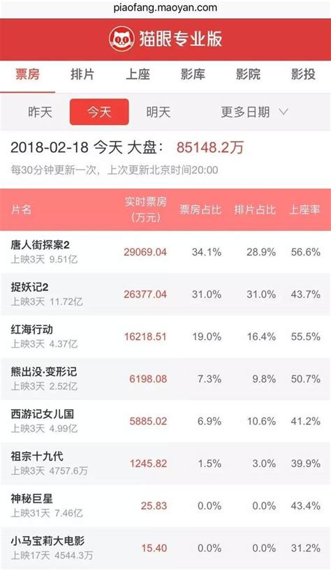 《捉妖记2》、《女儿国》麻烦让一让，刘昊然来了
