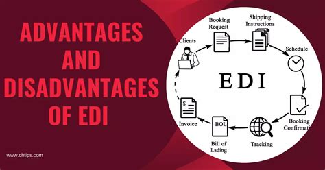 Top Advantages And Disadvantages Of EDI Merits And Drawbacks Of EDI