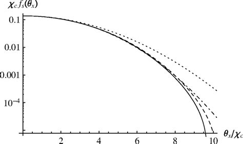 Soft Component Of The Projected Angle Distribution Function At