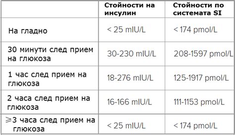 Инсулин и Homa индекс Мед изследване Desktop Shopping Screenshot