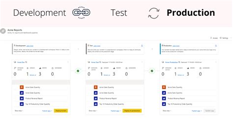 Power Bi Release Plan 2024 Erinna Roanna